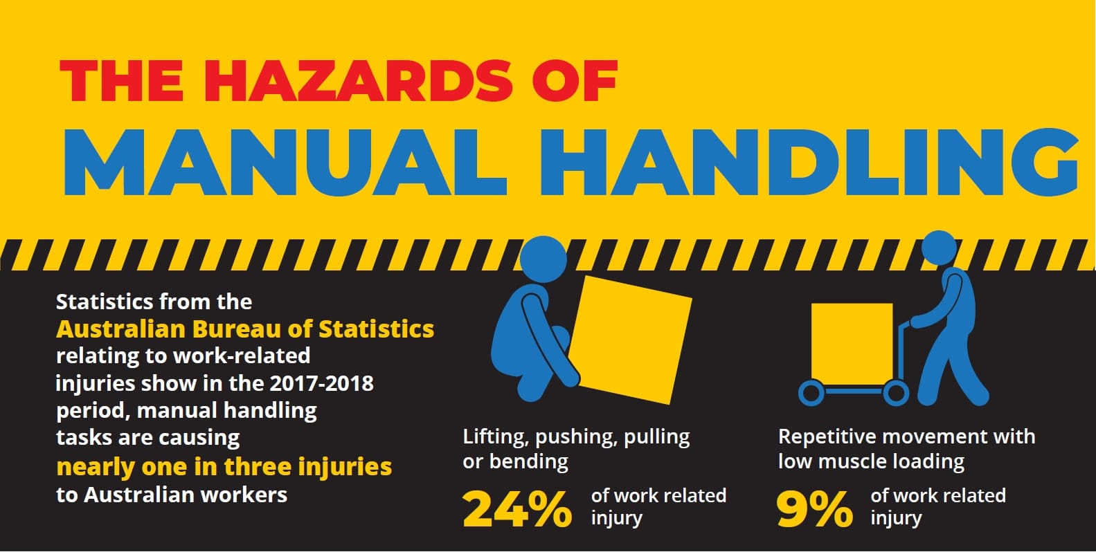 The Hazards Of Manual Handling | Sitecraft The Hazards Of Manual Handling | Sitecraft
